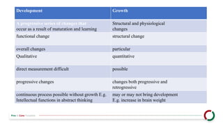 Growth & Development.pptx