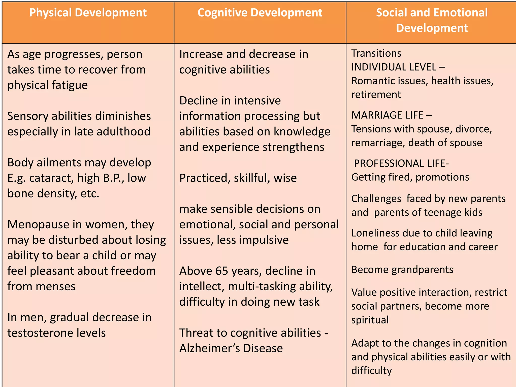 Growth & development - Physical Education - Grade 10 | PPTX