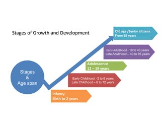 Growth & development - Physical Education - Grade 10 | PPTX