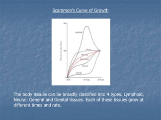 Growth & Development - General Principles & Concepts | PPT
