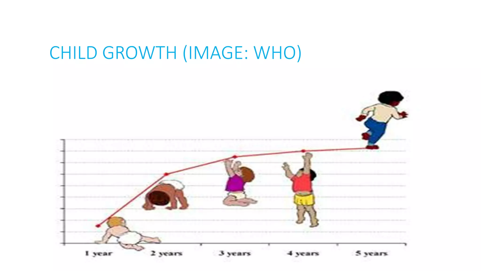 Growth & Development-principles, difference & factors affecting.pptx