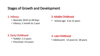 Growth and development in children | PDF