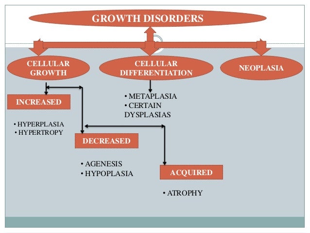 Growth disorder