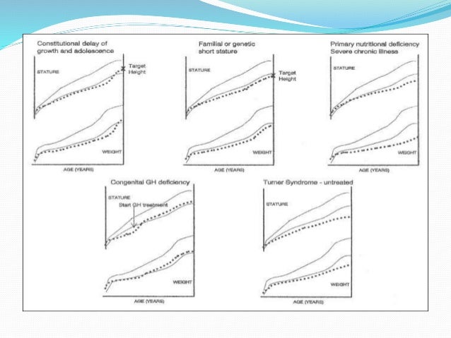Growth Disorders