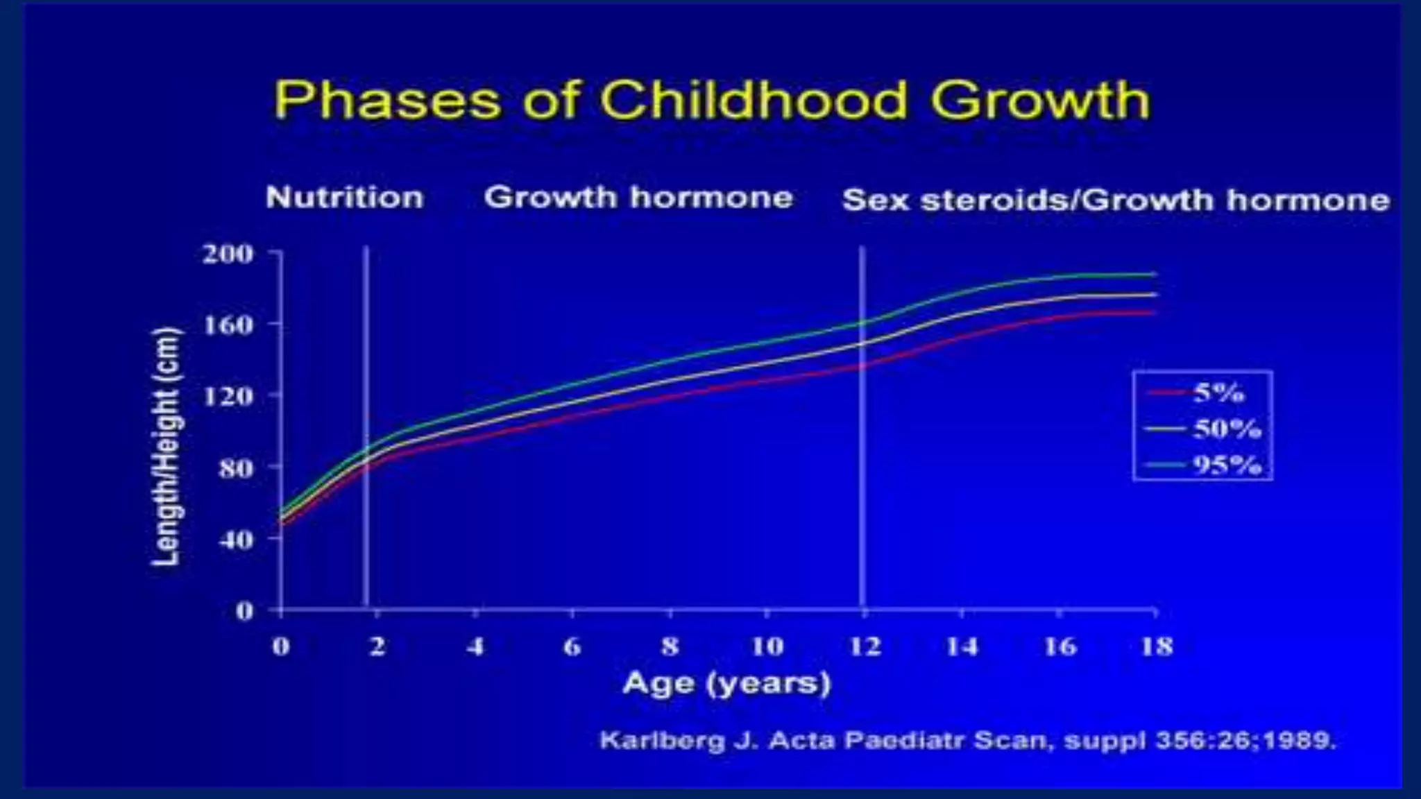 Growth Disorders.pptx