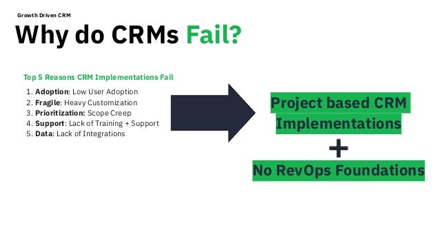 Growth Driven CRM: How To Prevent CRM Implementation Failures | PPT