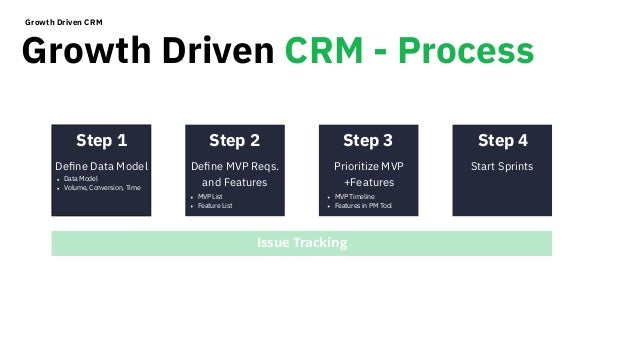 Growth Driven CRM: How To Prevent CRM Implementation Failures | PPT
