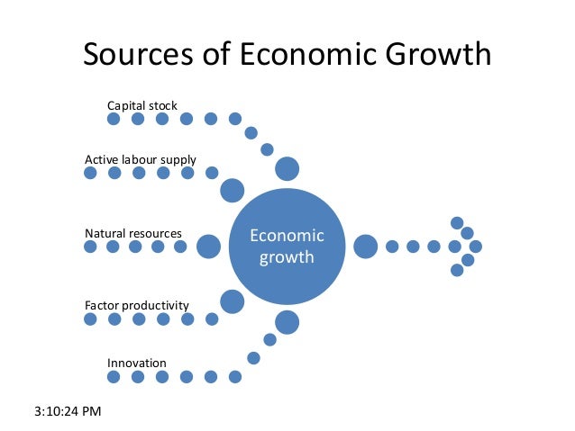 Growth Economics
