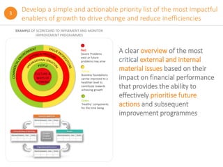 Growth enablers | PPTX