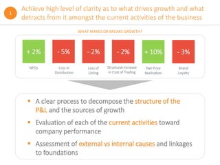 Growth enablers | PPTX