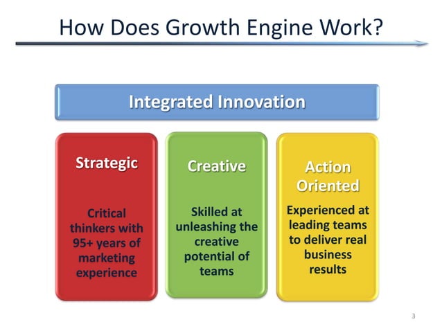 Growth engine innovation agency introduction | PPT