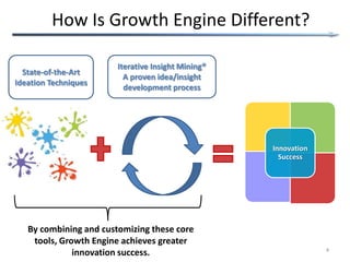 Growth engine innovation agency introduction | PPT
