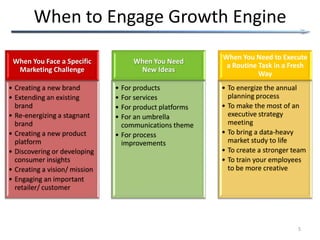 Growth engine innovation agency introduction | PPT