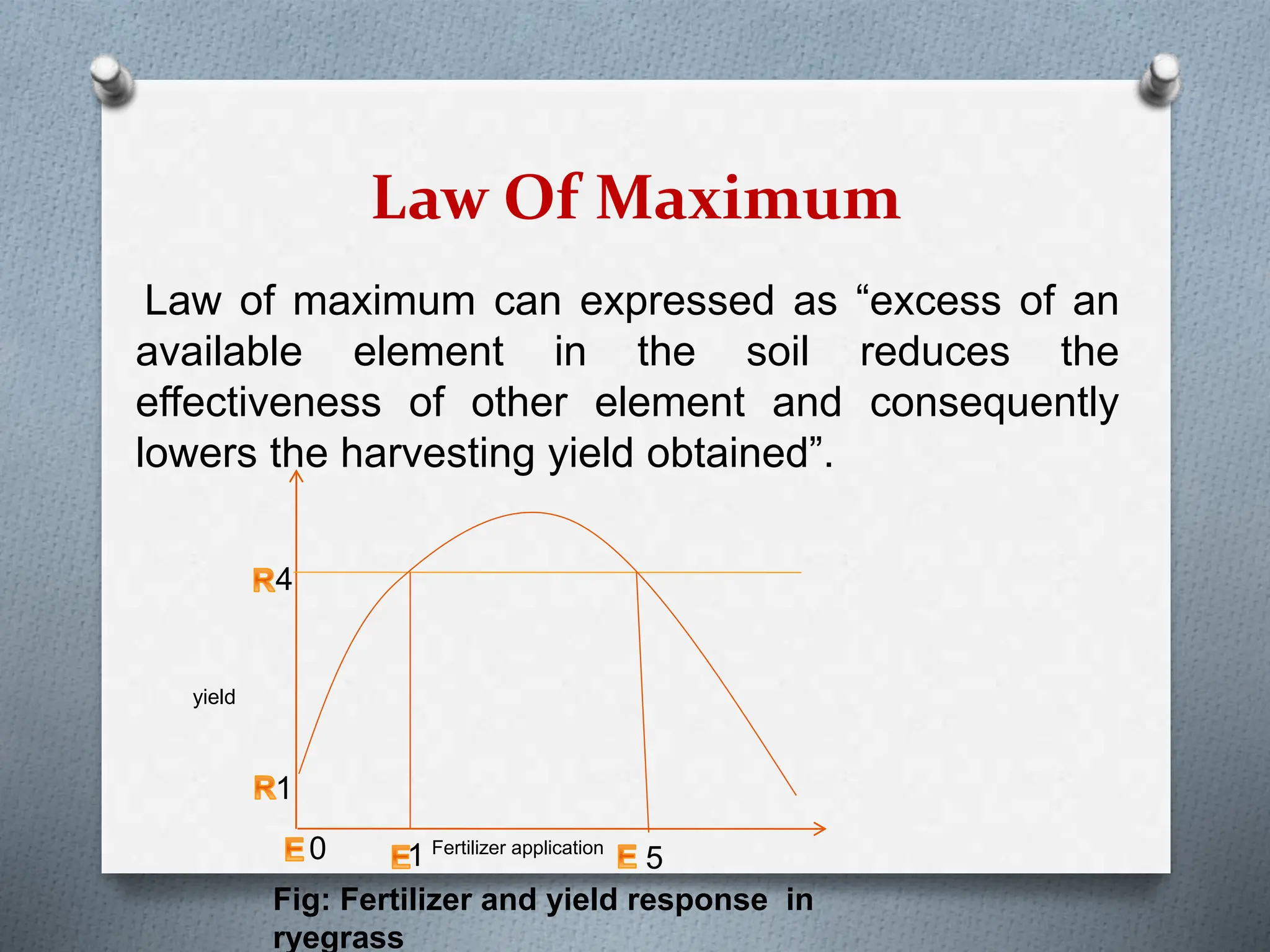 Growth Expressions & Laws of Plant Growth.pptx