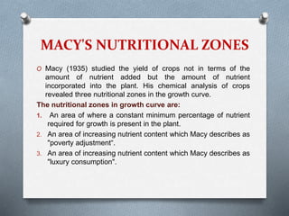 Growth Expressions & Laws of Plant Growth.pptx