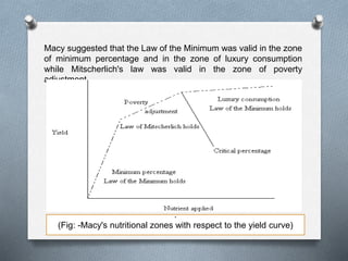 Growth Expressions & Laws of Plant Growth.pptx