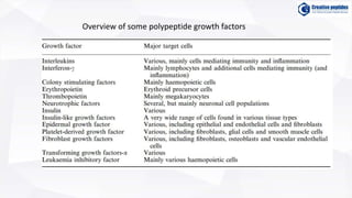 Growth factors creative peptides | PPT