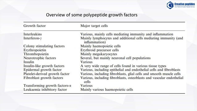Growth factors creative peptides | PPT