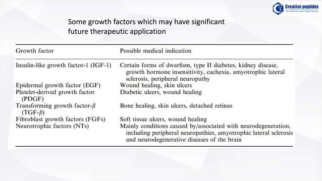 Growth factors creative peptides | PPT