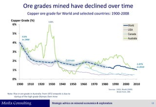 100 Years of Resource Growth for Copper - Impact of Costs, Grade and ...