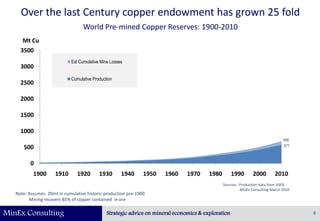 100 Years of Resource Growth for Copper - Impact of Costs, Grade and ...