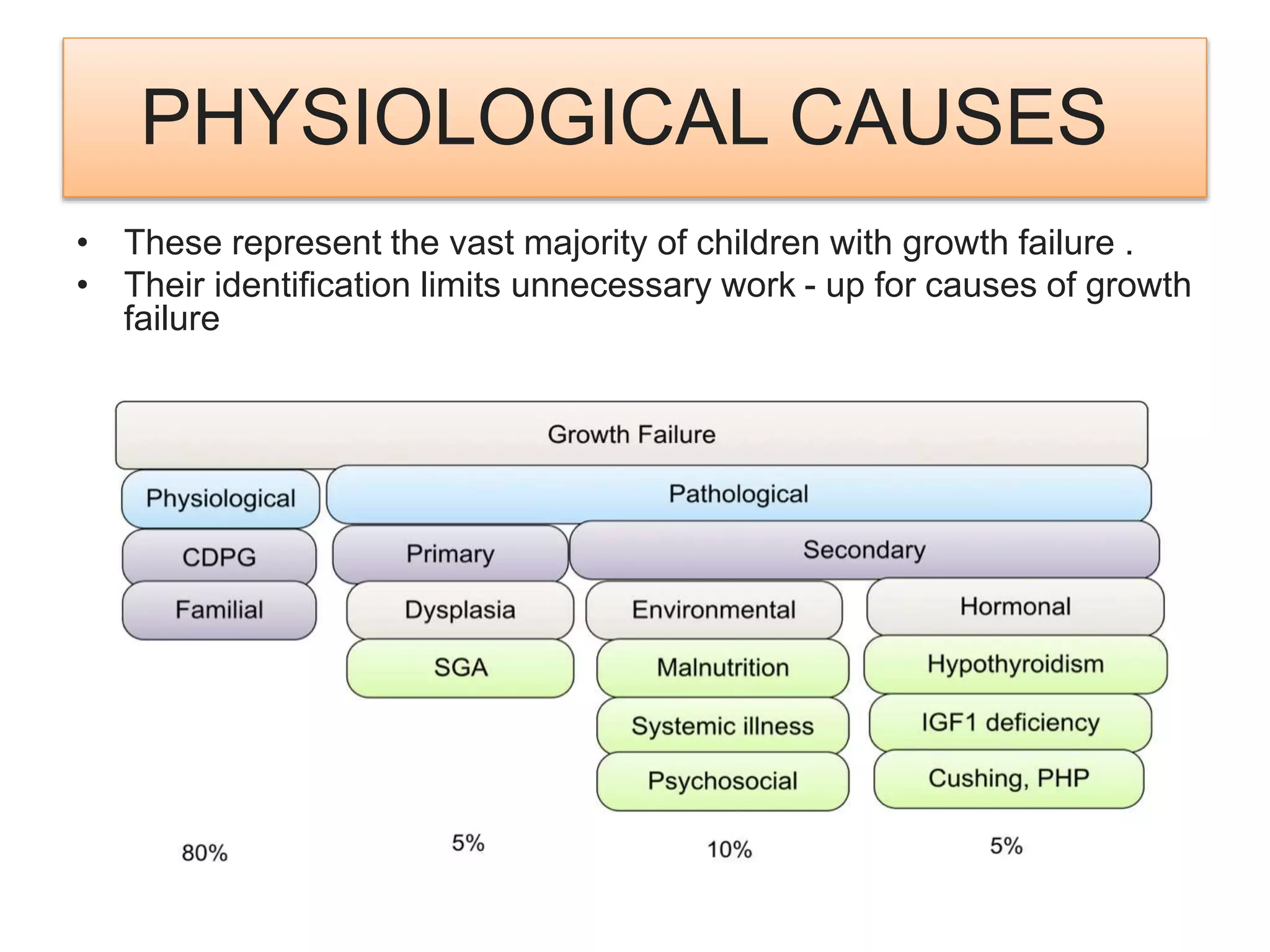 Growth failure in Children.pptx