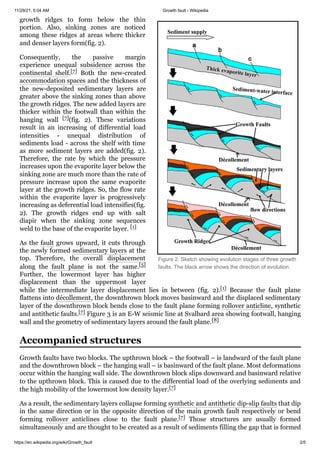 Growth Fault.pdf