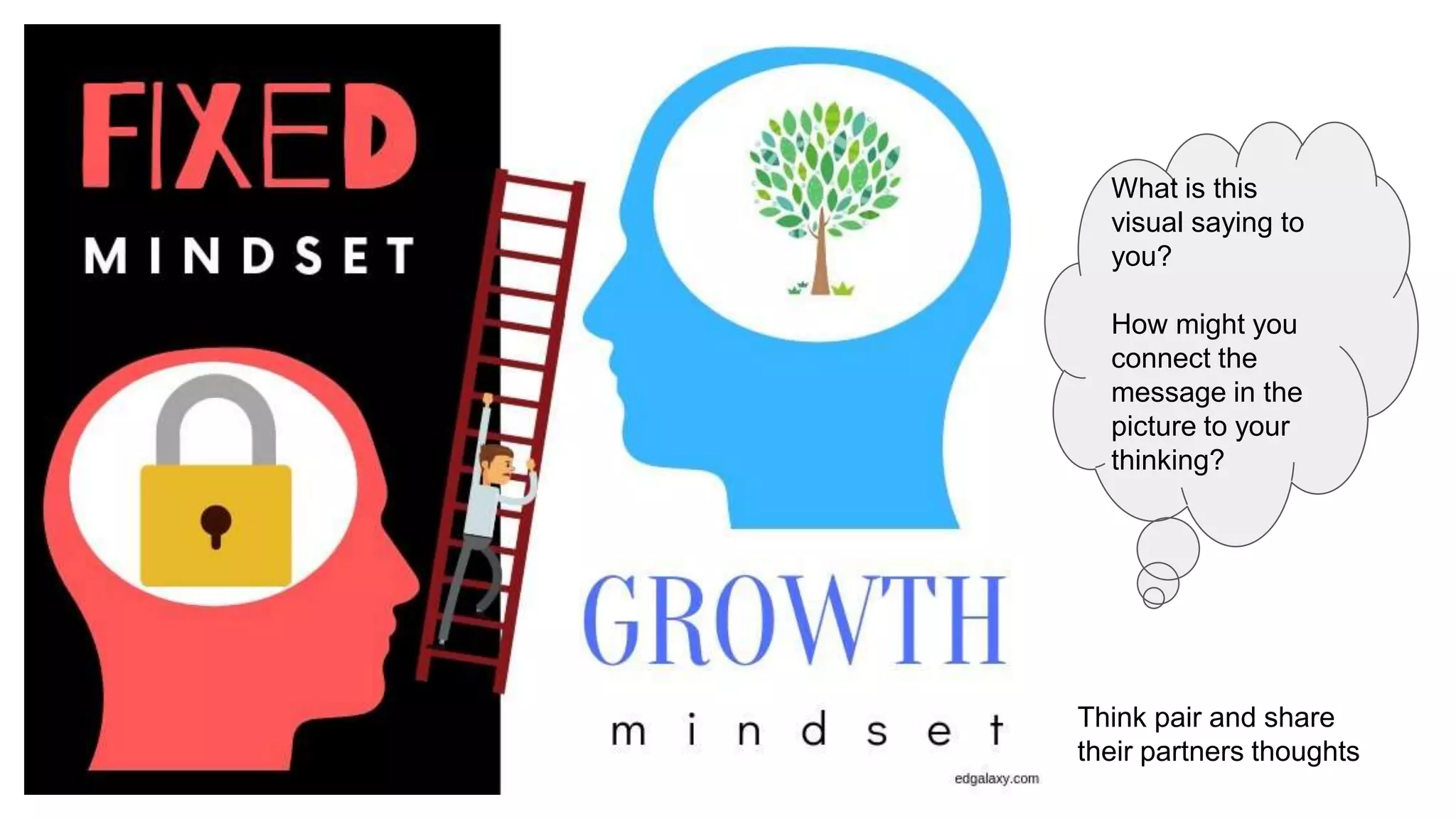 Growth _Fixed Mindset.pptx