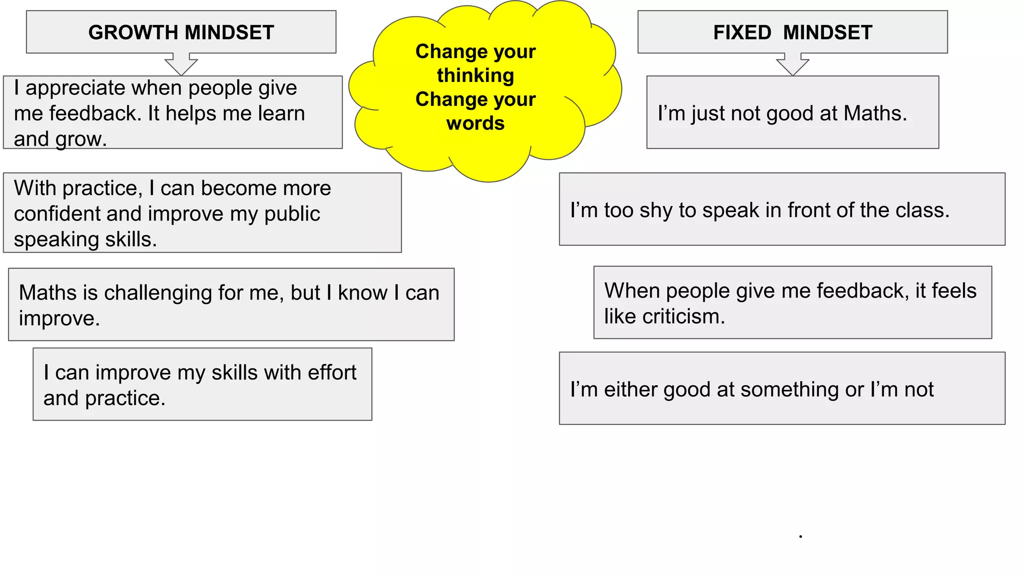 Growth _Fixed Mindset.pptx