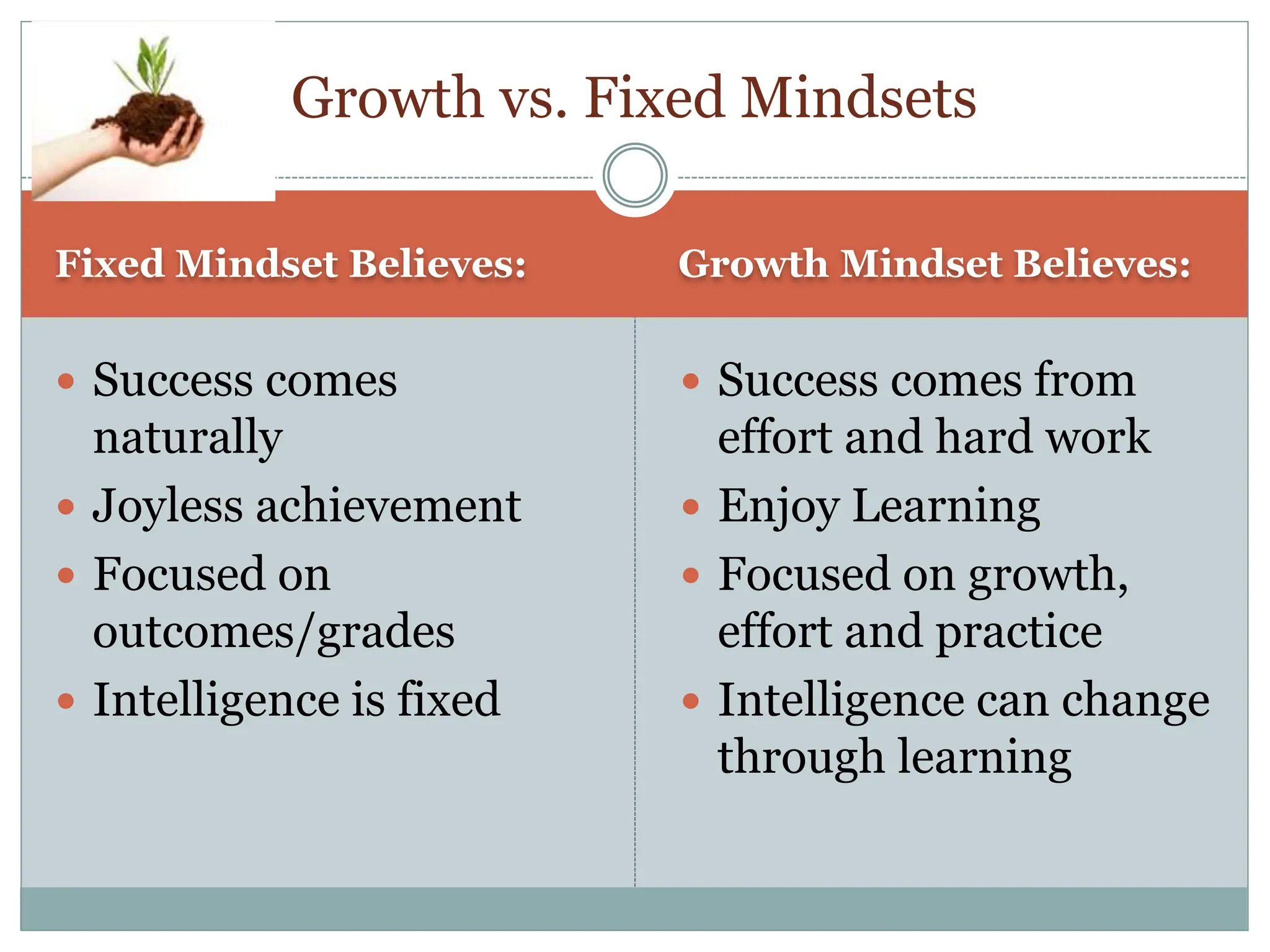 growth fixed mindset.ppt