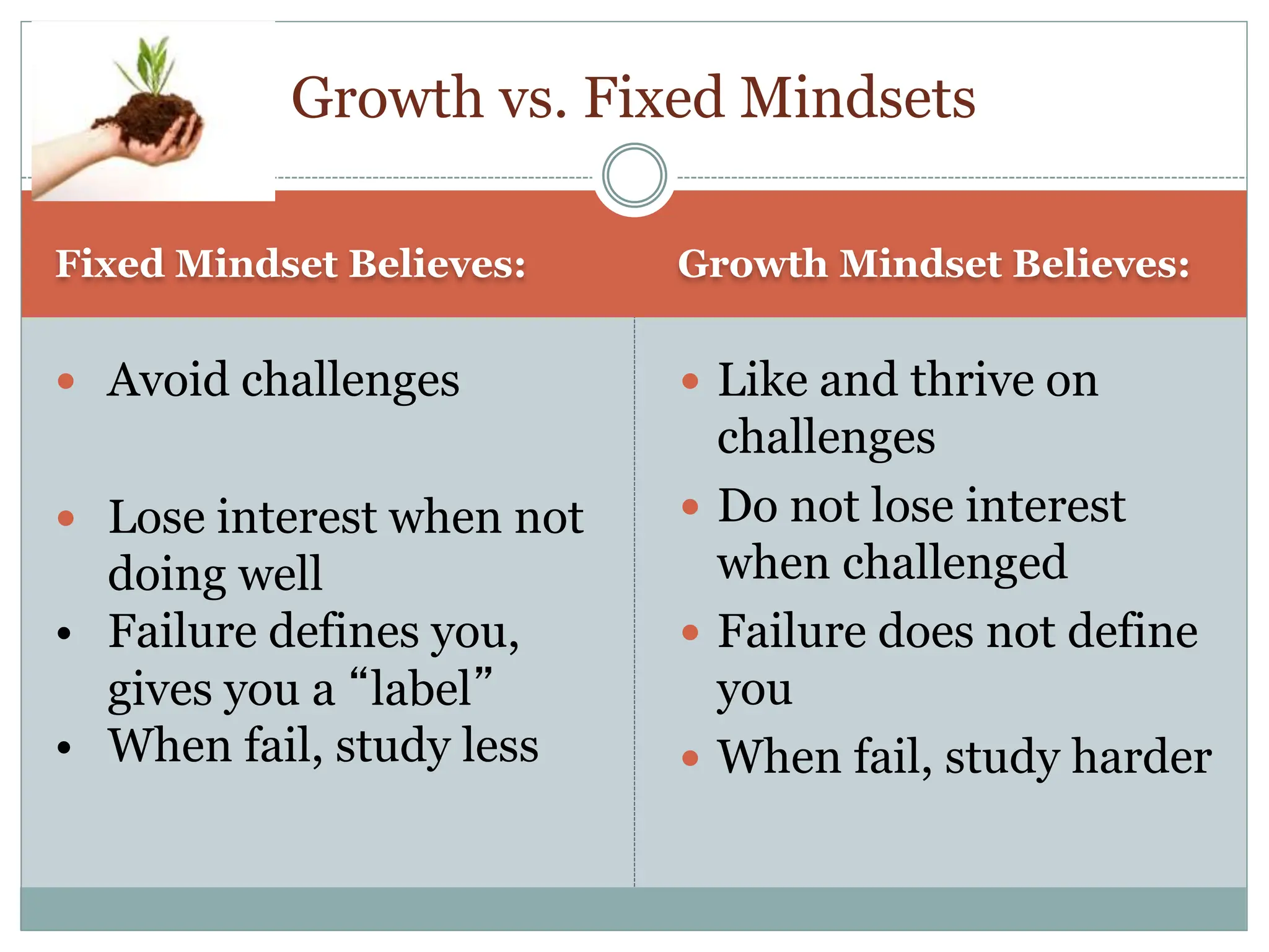 growth fixed mindset.ppt