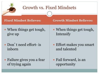 growth fixed mindset.ppt