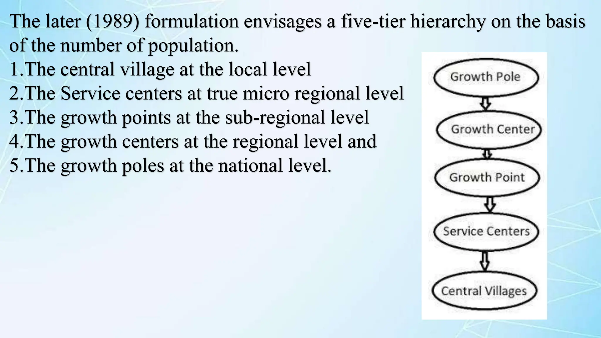 growth foci model by rp mishra.pptx