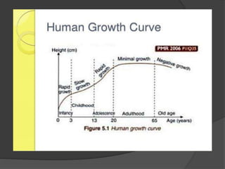 Growth form 3 chap 5 | PPTX