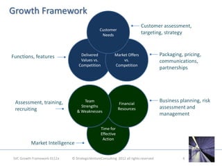 Growth Framework | PDF