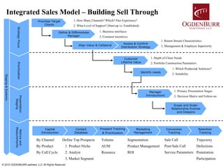 Growth From The Core | PDF | Sales | Business