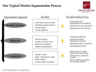 Growth From The Core | PDF | Sales | Business