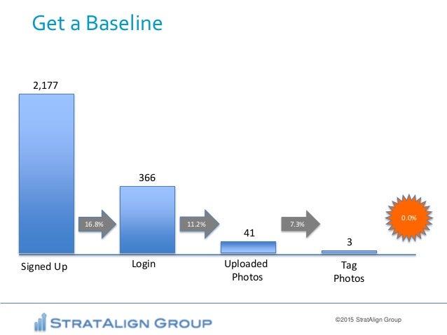 Growth Hacking for Lean Startups