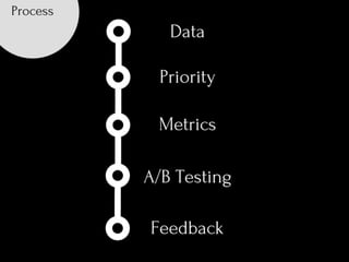 Growth Hacking Method | PPT