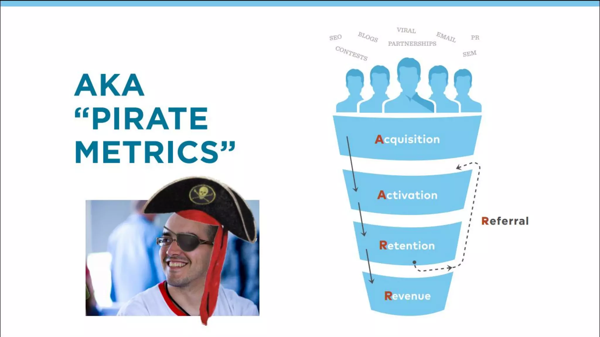 Growth hacking and framework | PPT