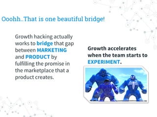 Growth Hacking Experiments + Templates | PPTX