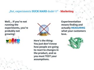 Growth Hacking Experiments + Templates | PPTX