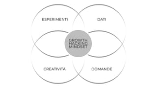 Growth Hacking Mindset - Webinar SEMrush Italia | PDF