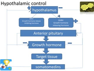 Growth hormone | PPTX