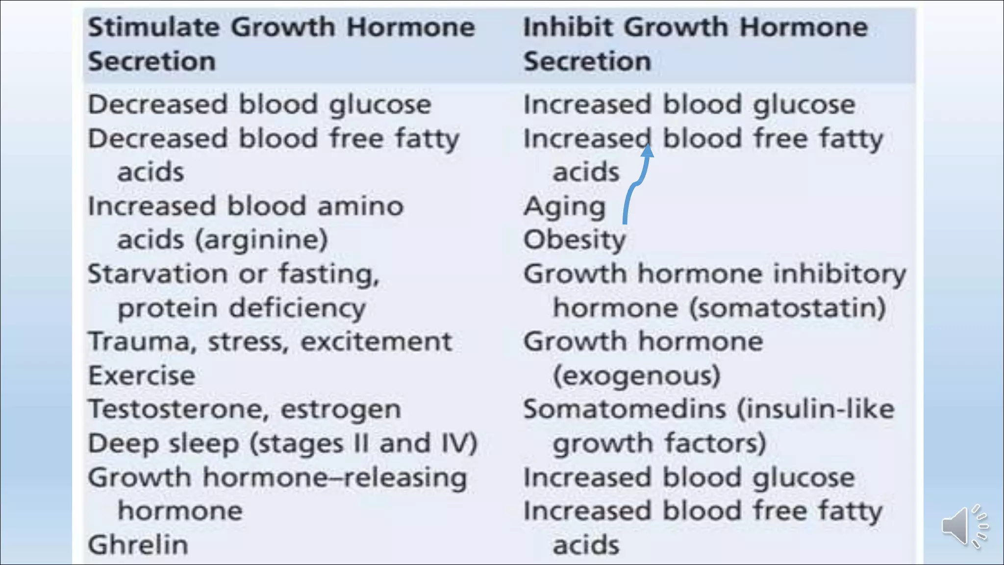 Growth Hormone.pptx