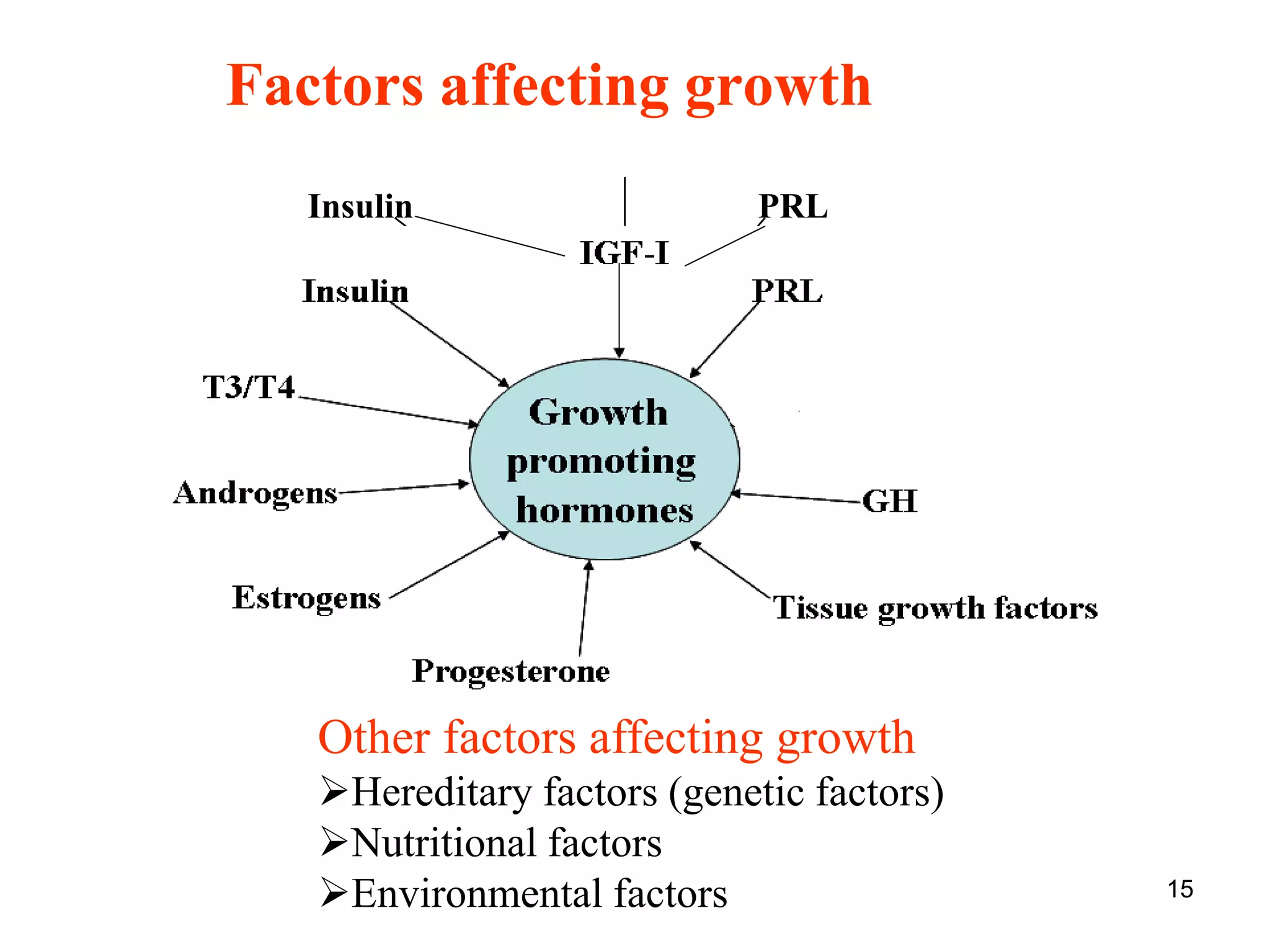 Growth Hormone.ppt