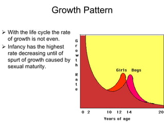 Growth Hormone.ppt