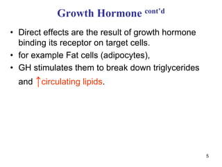 Growth Hormone.ppt