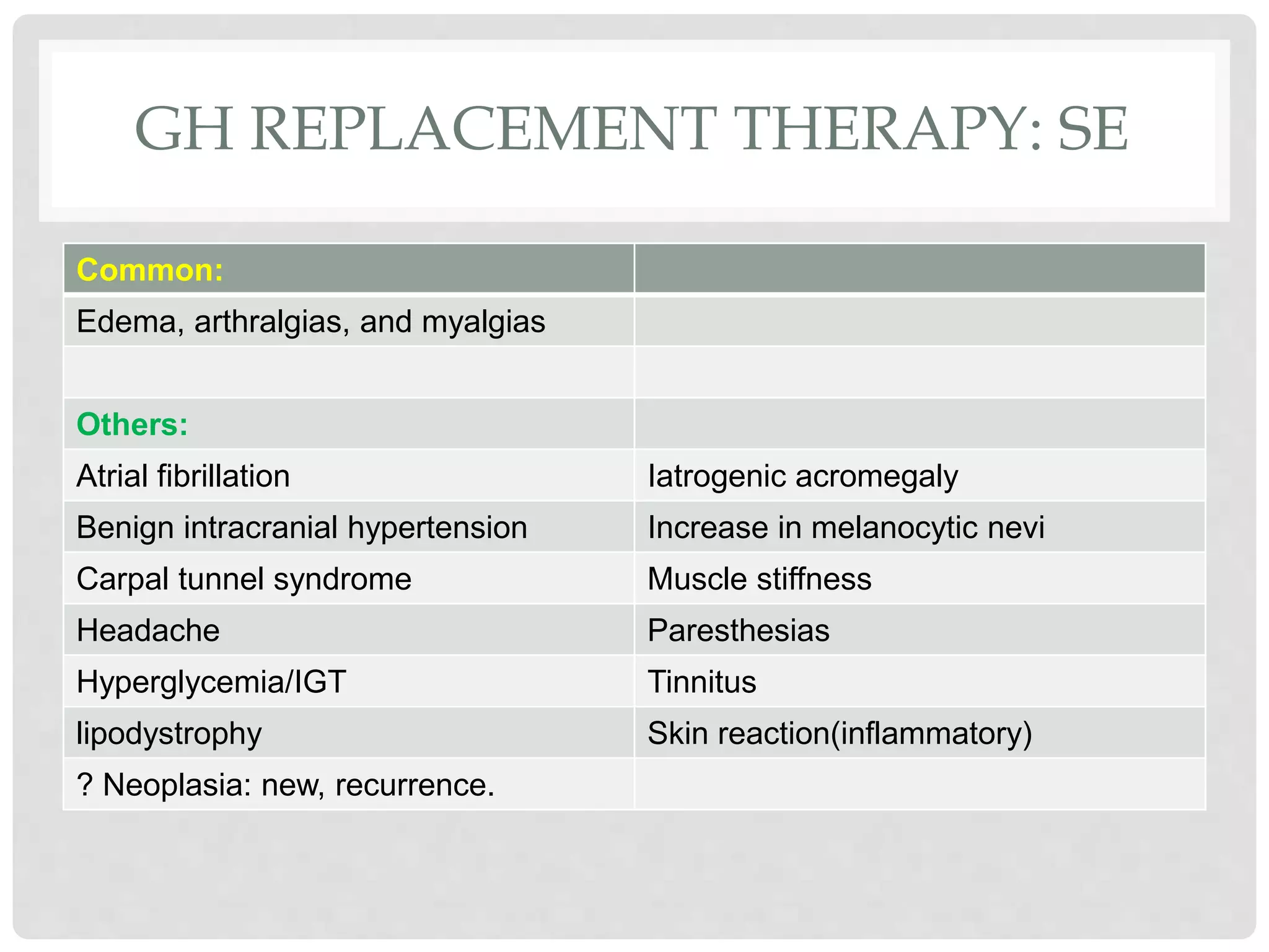 Growth hormone deficiency states and growth hormone replacement therapy ...
