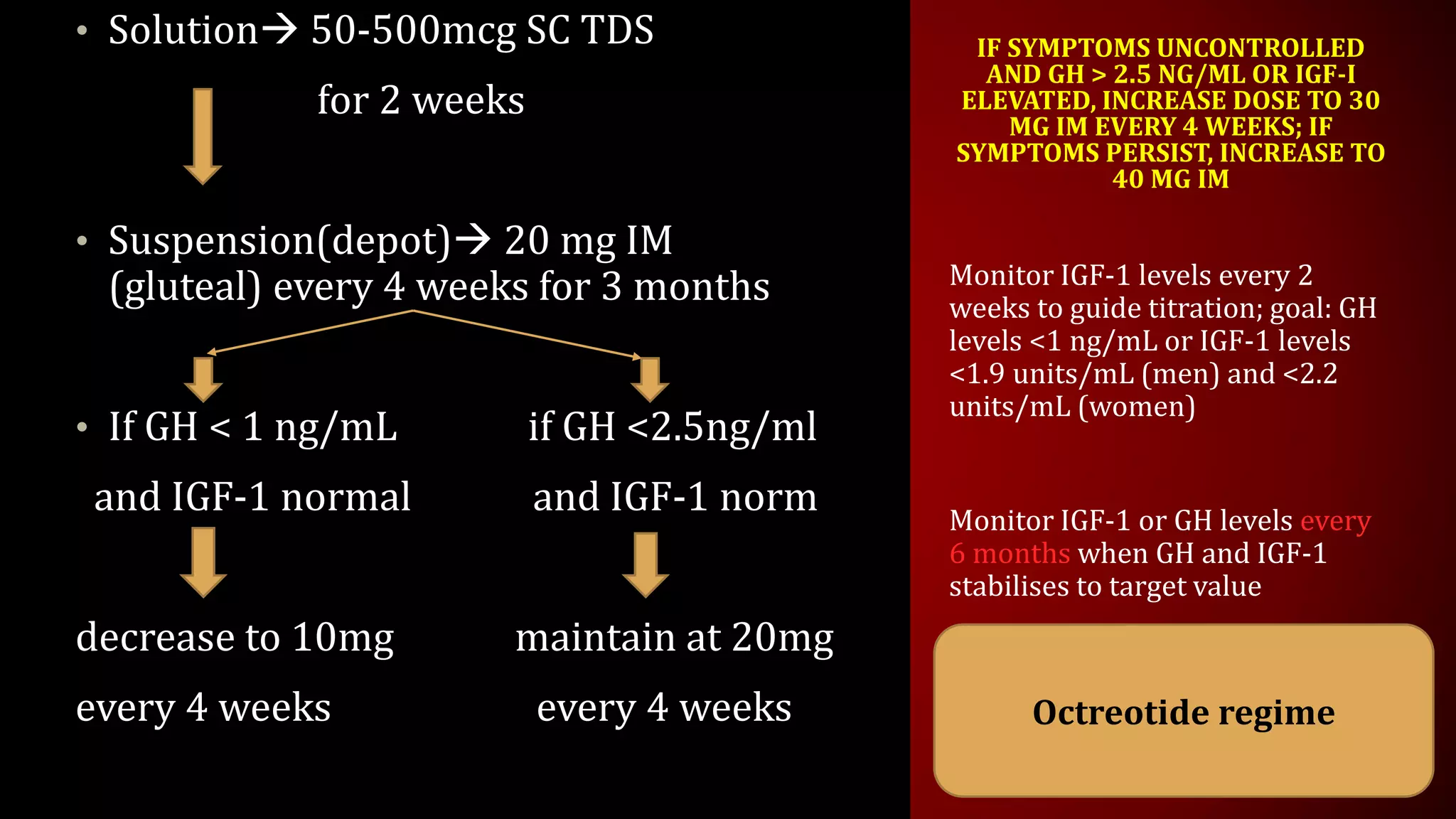 Growth Hormone Its Deficiency And Excess Ppt